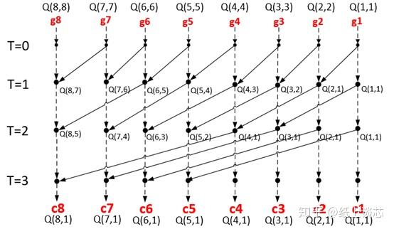 【HDL系列】Kogge-Stone加法器原理与设计 - 知乎