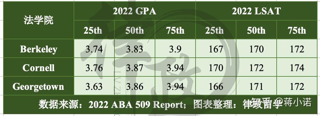 2023 Offer来啦！同时斩获三所T14 JD录取的学员有何过人之处？ - 知乎