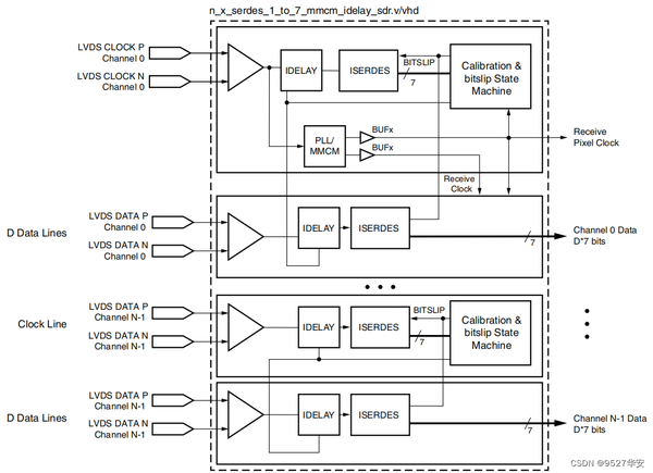 FPGA采集CameraLink相机Base模式解码输出，附带工程源码和技术支持 - 知乎