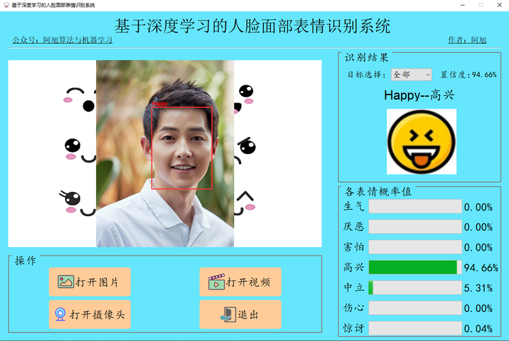 基于YOLOv8深度学习的人脸面部表情识别系统【python源码+Pyqt5界面+数据集+训练代码】深度学习实战 - 知乎