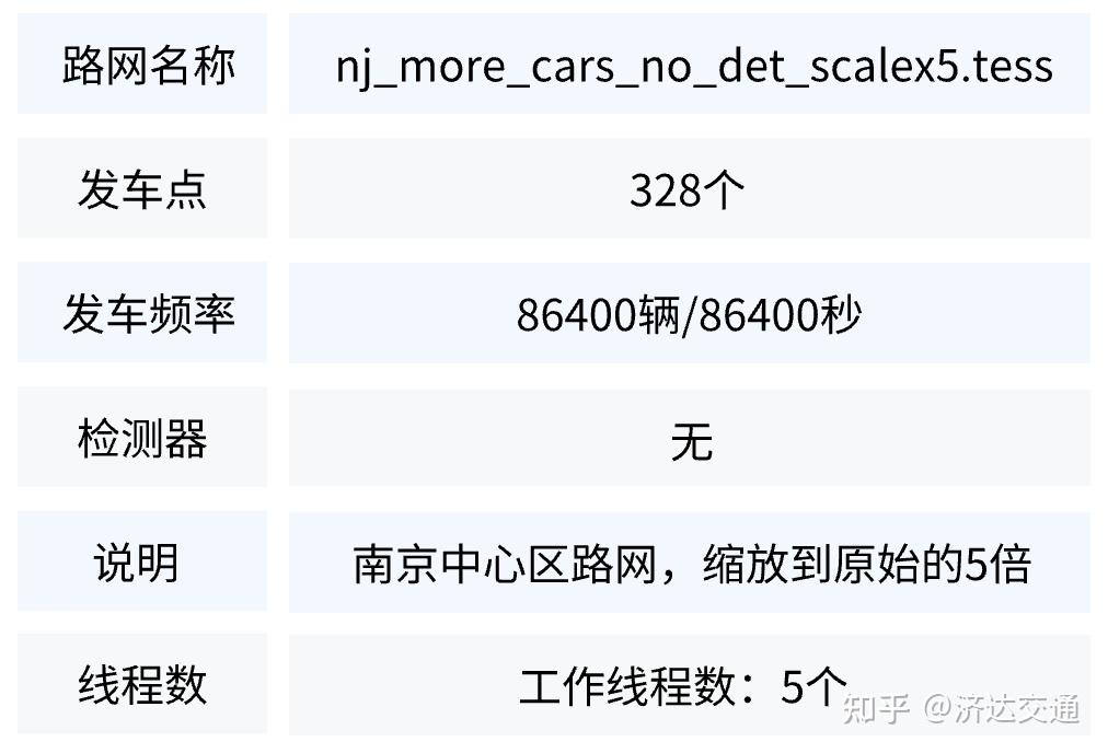 TESS NG微观仿真软件大规模路网分布式版本 - 知乎