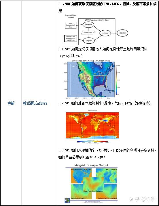 气象全集 --- 高精度气象模拟软件WRF(Weather Research Forecasting) - 知乎