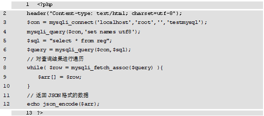 从入门到精通，一次性说透javascript中的json对象与ajax技术 知乎