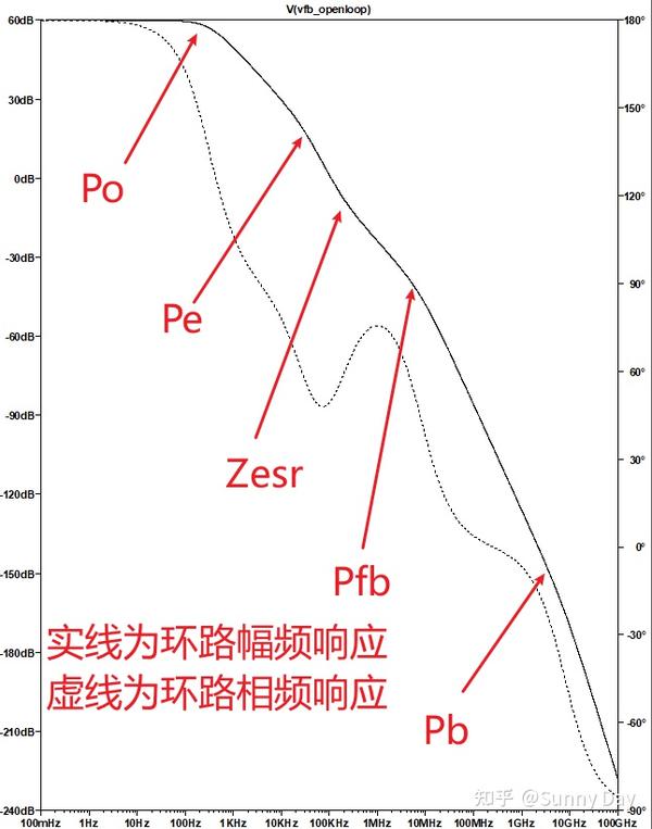 LDO基本环路零极点及频率响应LTspice仿真验证 - 知乎