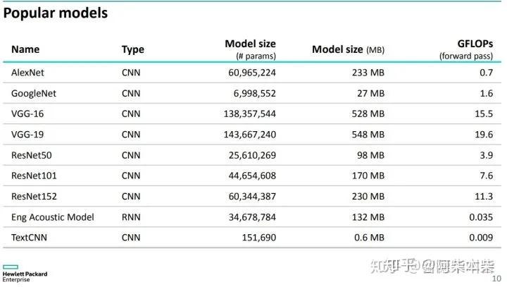 CNN 模型所需的计算力flops是什么？怎么计算？ - 知乎