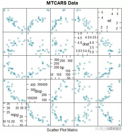 R语言进阶之Lattice绘图 - 知乎