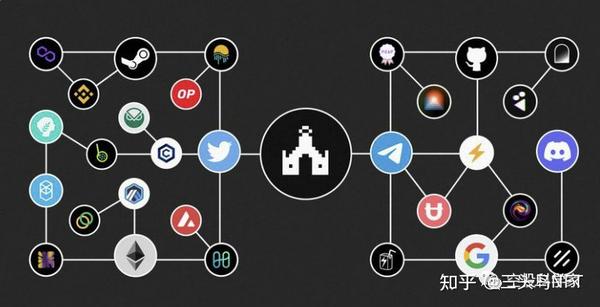web3撸空投一定要收藏的兔子洞、Galxe、Crew3在内的27个平台 - 知乎