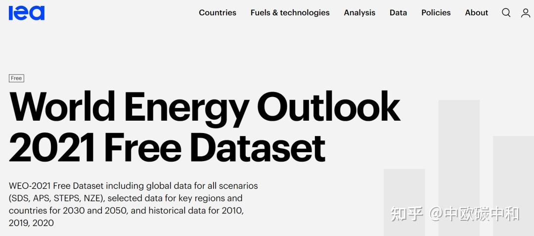 拿去用！世界各国碳排放权威数据库汇总（建议收藏） - 知乎