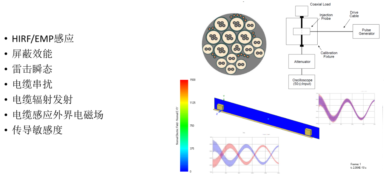 Ansys整车线缆电磁兼容解决方案及最佳实践 - 知乎
