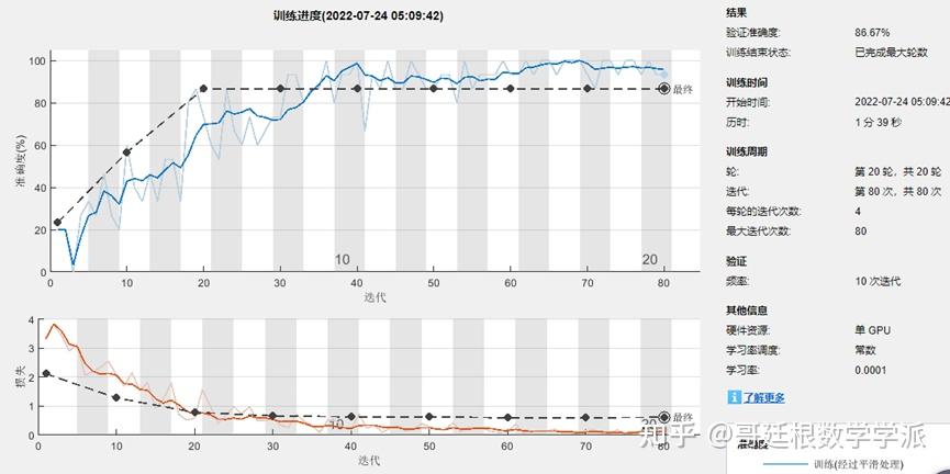 基于连续小波变换和GoogLeNet的PCG心音信号分类算法 - 知乎