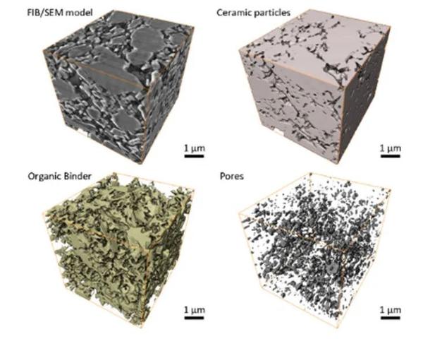 《Advanced Functional Porous Materials》最新综述： MRI等三维成像技术在大孔材料中的应用 - 知乎