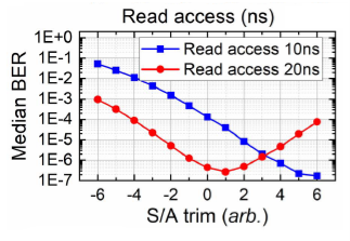MRAM存储器技术 - 知乎