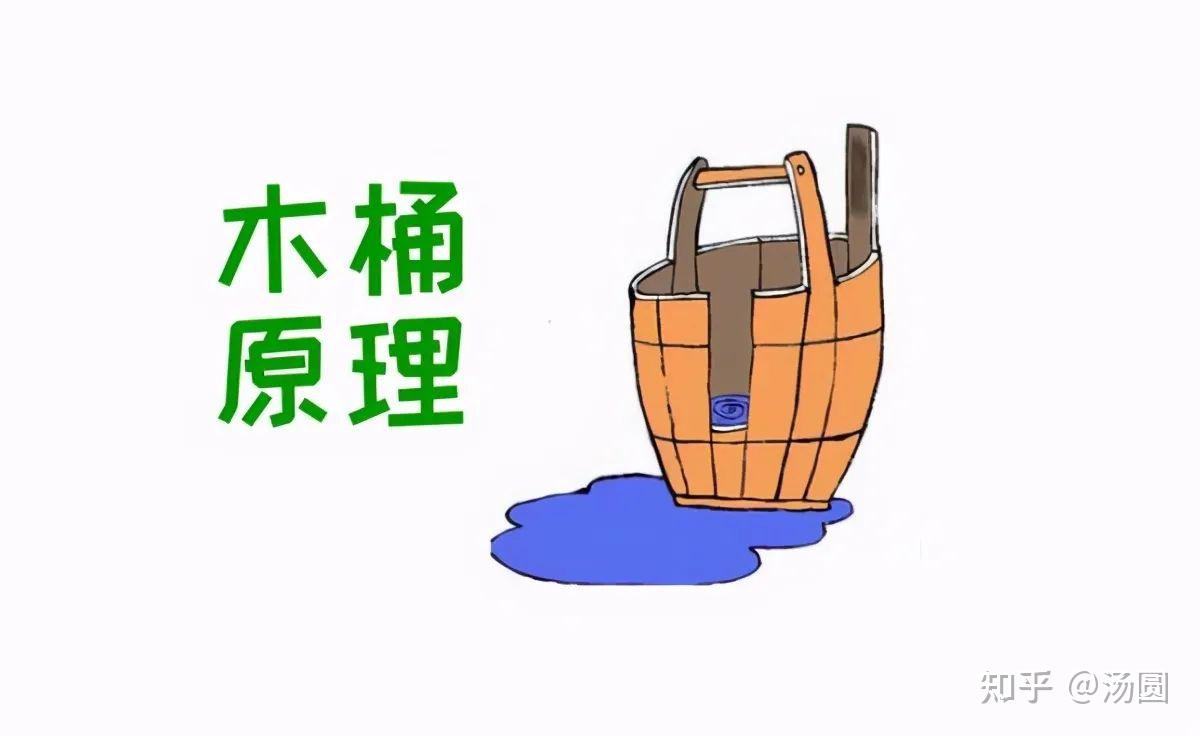 发挥自己的长处 知乎