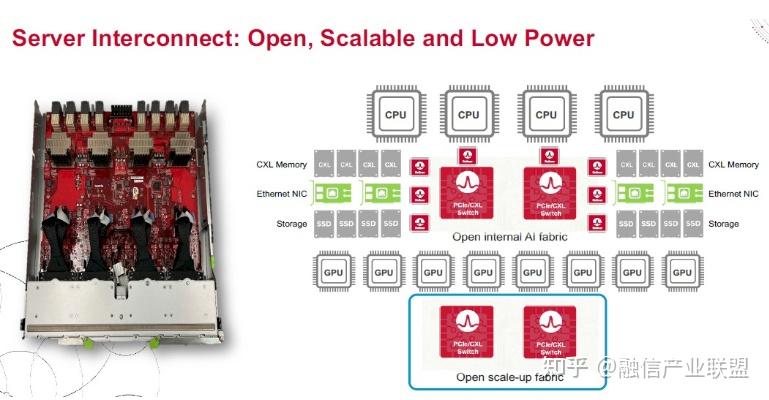 Retimer芯片，越来越重要！ - 知乎