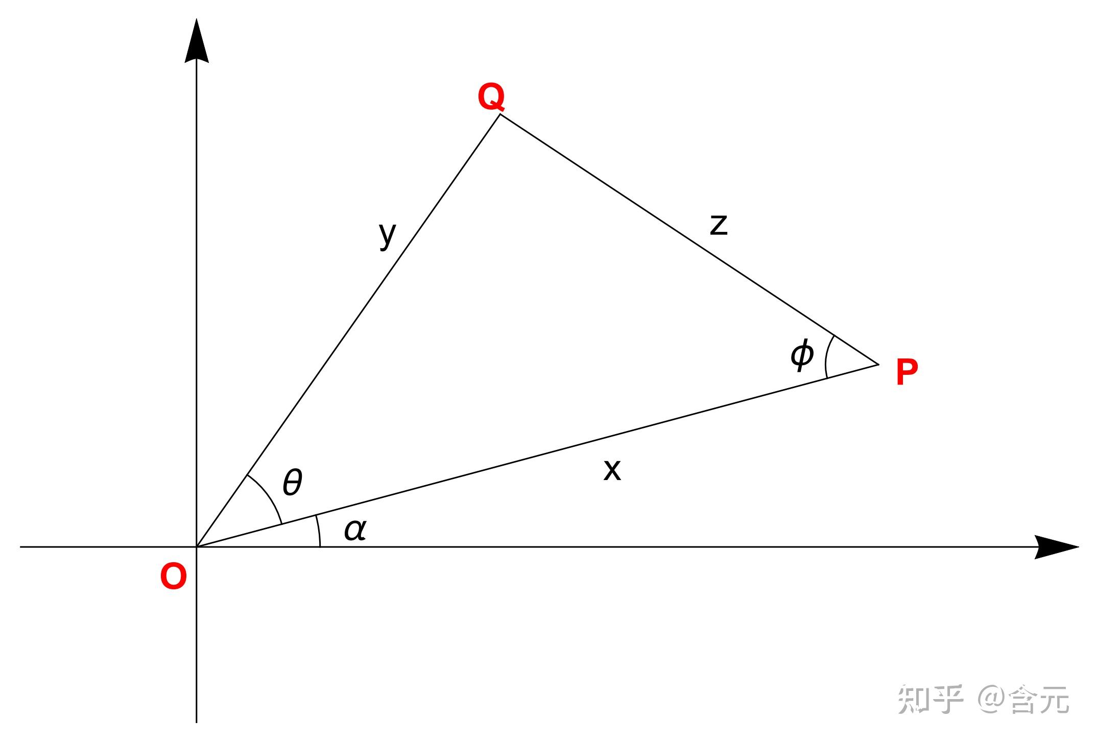 （整数阶）贝塞尔函数 Bessel Function - 知乎