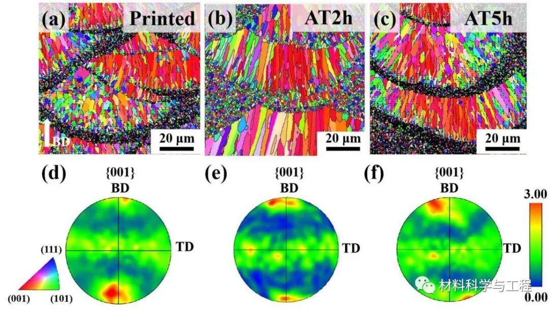 北科大《MSEA》：3D打印高强铝合金中双相结构对各向异性影响 - 知乎