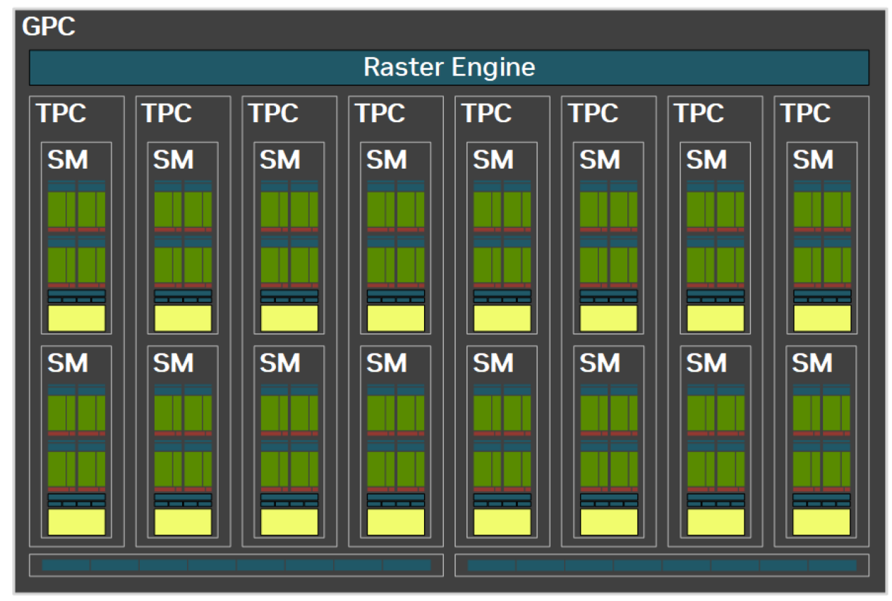 NVIDIA TMA 全面分析 - 知乎