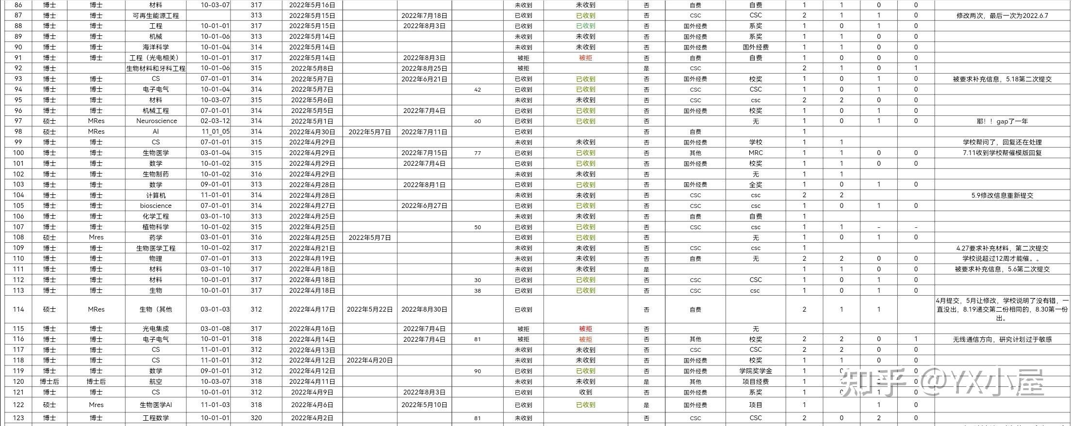 ATAS申请攻略+注意事项 - 知乎