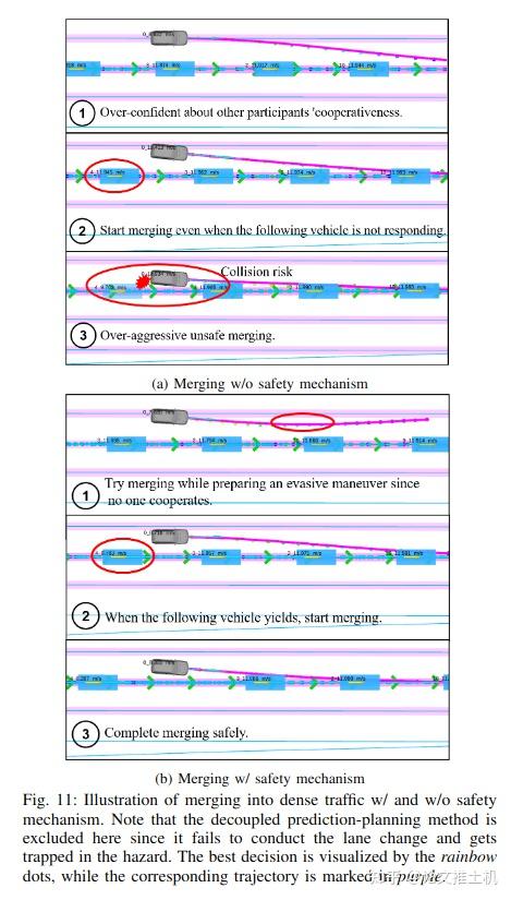 Revisit Multi-policy Decision-making：MPDM, EUDM, EPSILON(Part 1) - 知乎