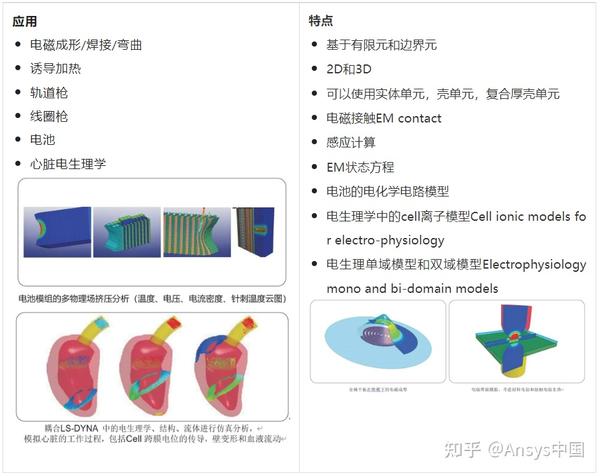 一文了解LS-DYNA软件及其应用 - 知乎