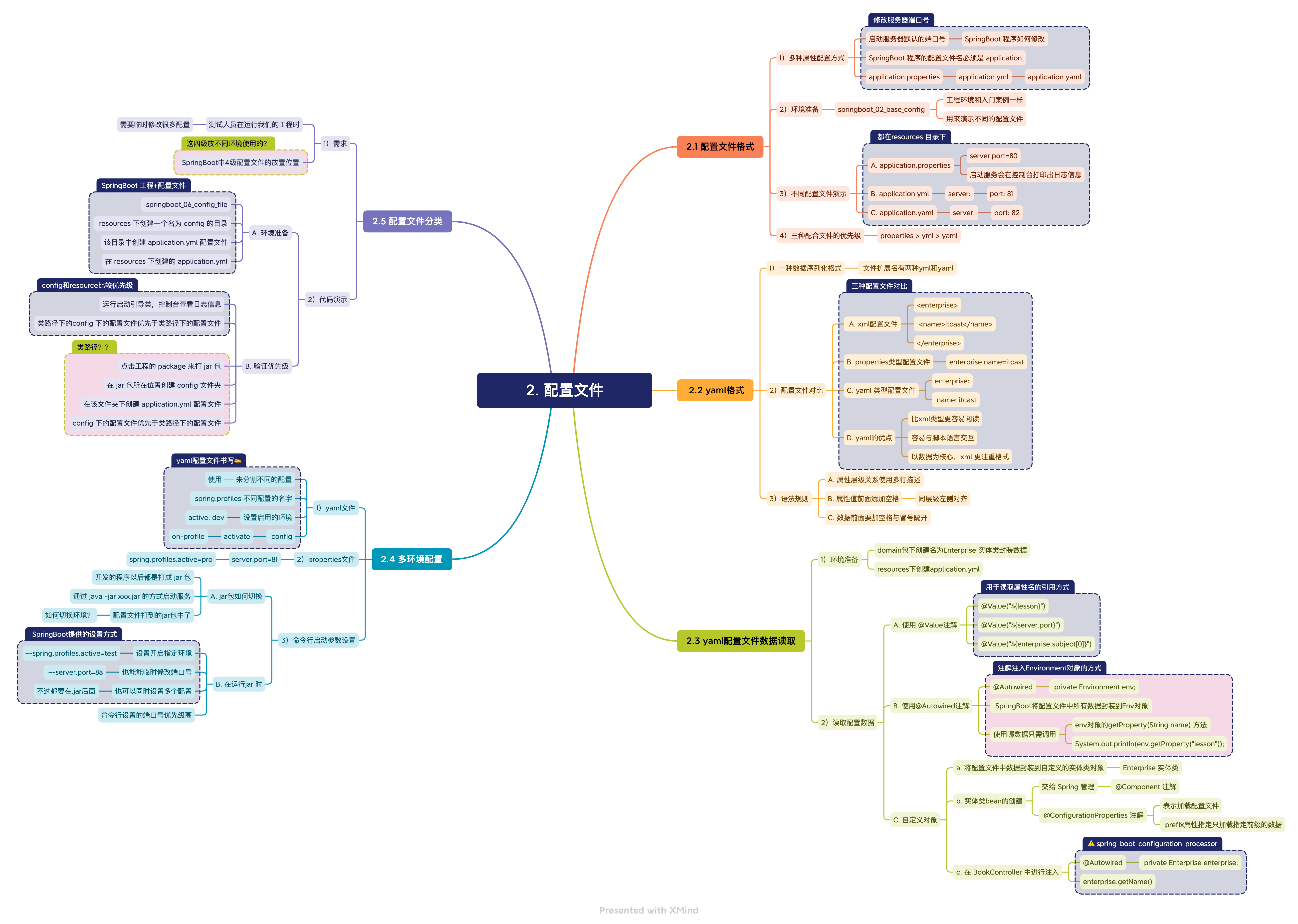 Java开发框架——SpringBoot篇 - 知乎
