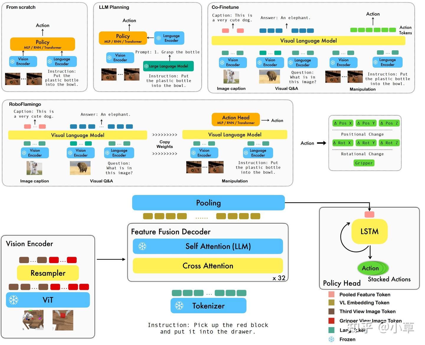 典型的具身VLA模型架构 - 知乎