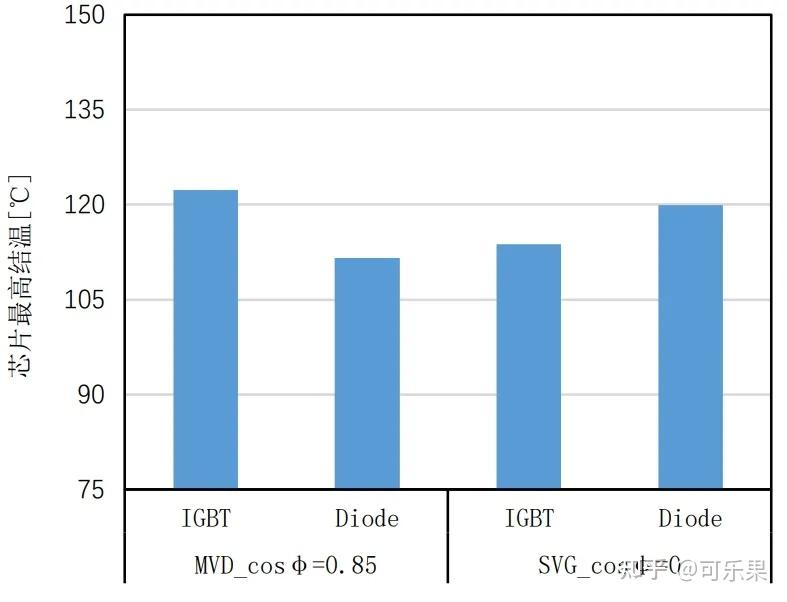 英飞凌1700V EconoDUAL™3 IGBT新产品及其在中高压级联变频器和静止无功发生器中的仿真研究 - 知乎