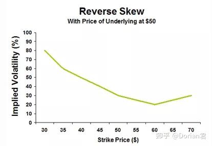 理解期权交易中的“sticky delta"法则 - 知乎