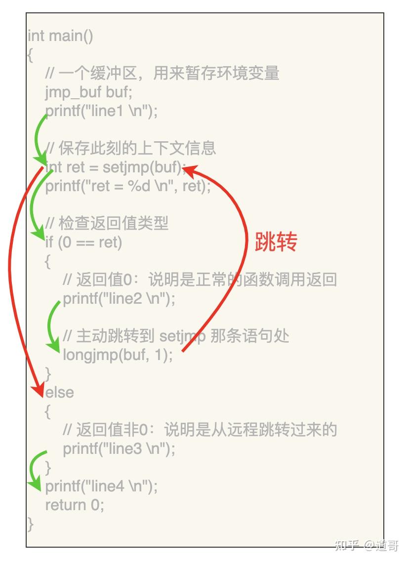 利用C语言中的setjmp和longjmp，来实现异常捕获和协程 - 知乎
