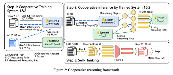 使用语言模型完成推理任务——Language Model Reasoning - 知乎