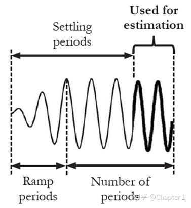 DAB变换器SPS环路设计—基于Simulink扫频Bode图法 - 知乎