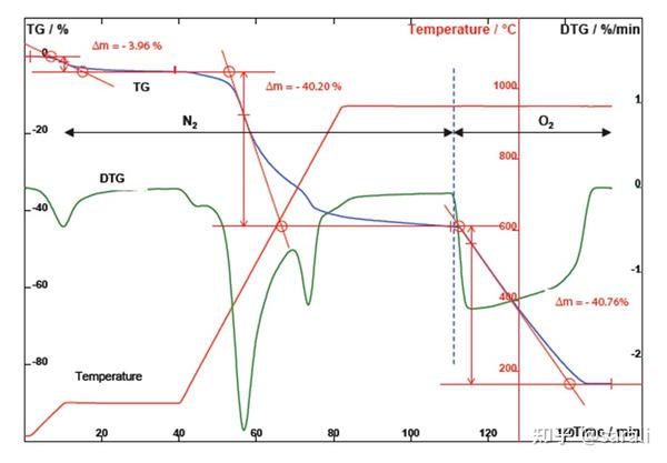 一种新型同步热分析仪：Setline STA —从TGA技术的基本原理及硬件基础说开来 - 知乎