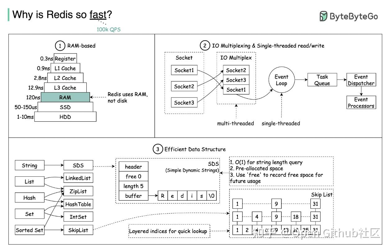 一个标星44k⭐系统设计指南开源项目:system-design-101 - 知乎