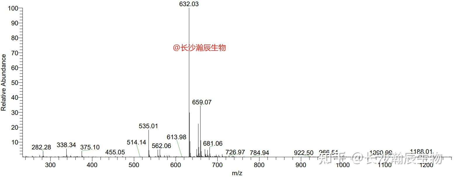 Alexa Fluor 488 NHS酯（AF 488 NHS酯） - 知乎