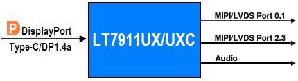 AR VR必选超高清传输电路LT7911系列简介 - 知乎