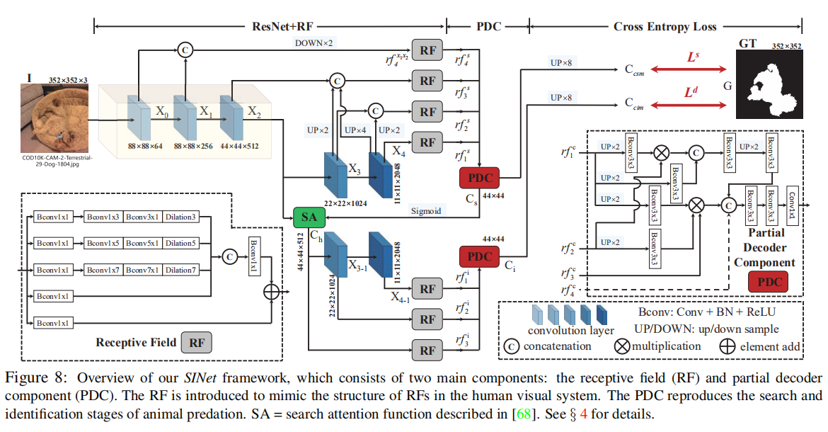 2020cvpr——camouflaged Object Detection阅读笔记 知乎