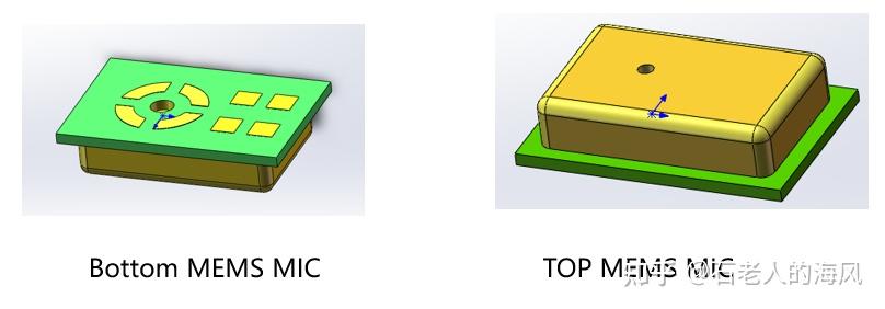 MEMS麦克风频率特性FR仿真及应用 - 知乎