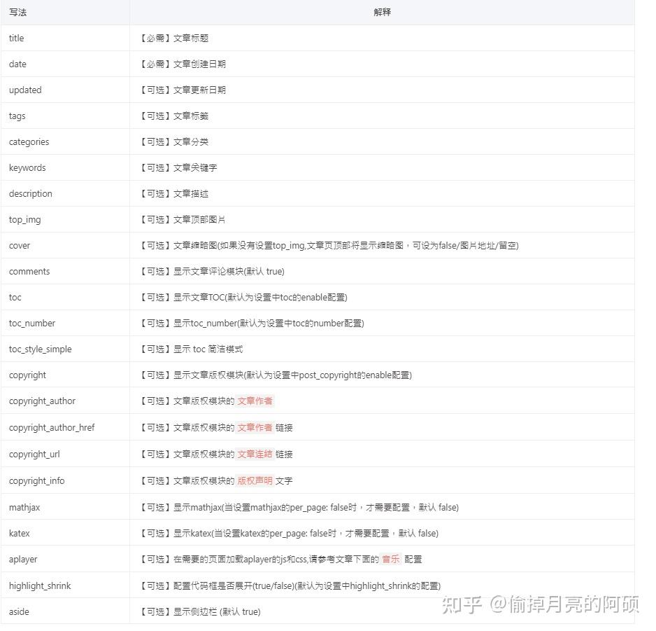 Hexo中Buttefly文章标签与图床的选择（四） - 知乎