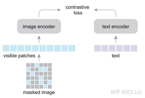 FLIP论文精读 - 知乎