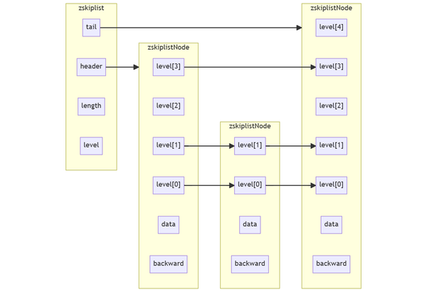 源码分析redis的跳表实现（SKIPLIST） - 知乎