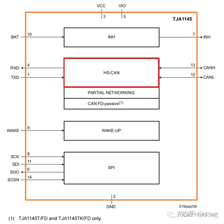 从CAN Transceiver角度，理解两帧网络管理报文唤醒网络的原理 - 知乎