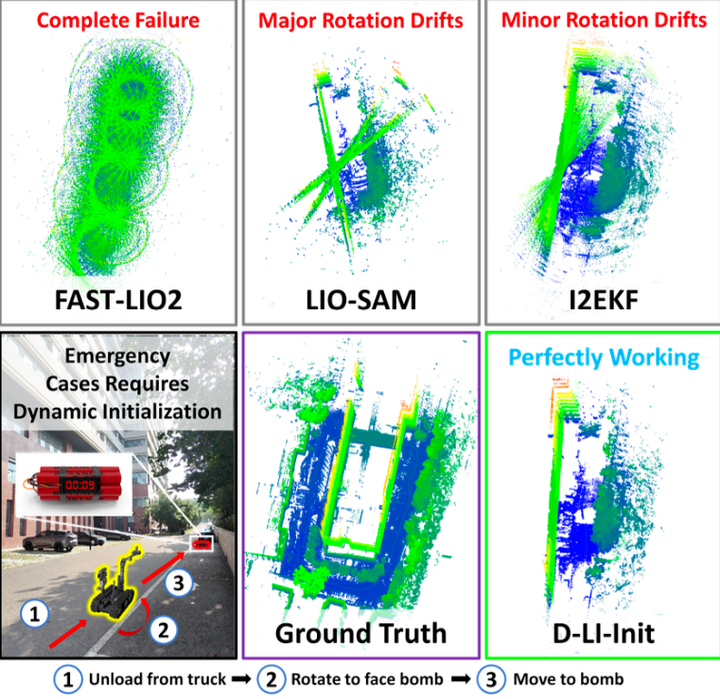 都要拆弹了还在等初始化？顶刊开源工作D-LI-Init：LiDAR-惯性系统动态初始化方法 - 知乎