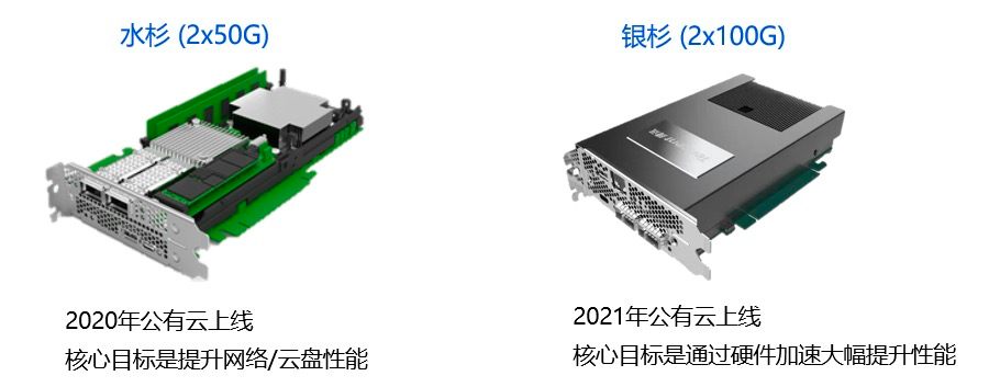 AWS、BAT、天翼云……云厂商为何纷纷自研DPU？ - 知乎