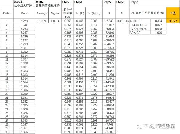 Cp(Cpk)与Pp(Ppk)的解说和区分 - 知乎