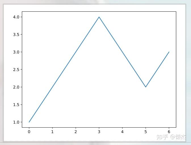 t-SNE实例分析及Python矢量图的导出 - 知乎