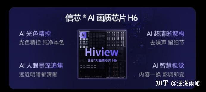 【618海信100寸电视盘点】一文讲清今年海信小墨E5Q Pro、海信电视E7N Pro、海信电视E8Q Pro三款电视区别，100寸大电视选购不迷茫！ - 知乎