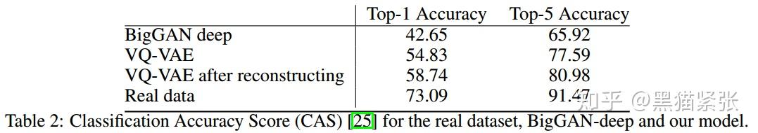 PN-25: VQ-VAE-2 (arXiv 1906) - 知乎