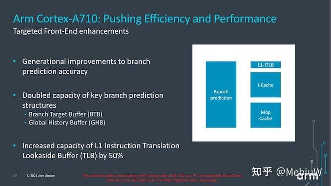 如何评价ARM v9公版Cortex-X2、Cortex-A710 和 Cortex-A510架构？ - 知乎