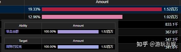 《魔兽世界》怀旧服WLK：HTOC最新黑科技：坦克换两个附魔，H小强难度再降一半 - 知乎