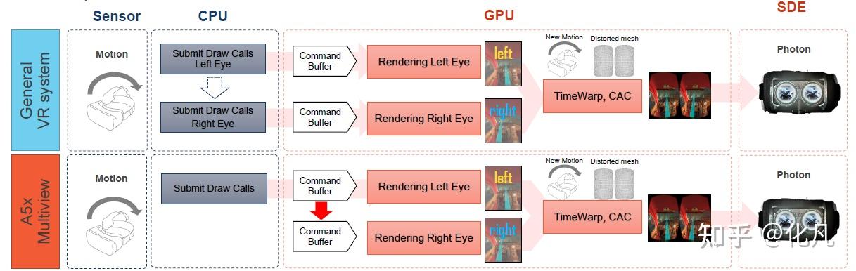 VR/AR/XR延迟：MTP ASW PTW ATW Frame Sync LDC CDC Latency之MTP概念及核心技术点 - 知乎